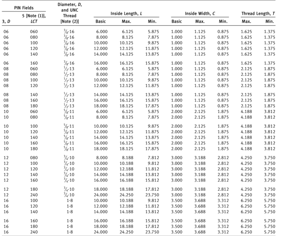 ASME B 18.31.5 HRA American Standard Hook Bolts, Right Angle Bend Bolts ...