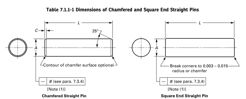 ASME B 18.8.2 Chamfered and Square end Straight Pins Supplier